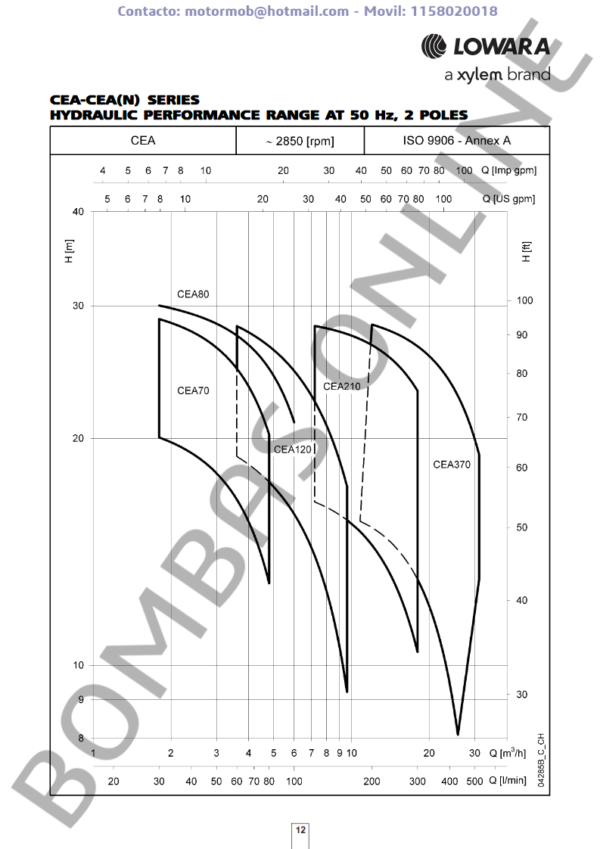 Bomba Acero Inoxidable LOWARA CEA 70/5/A - Trifasica - 107330140 - Precio - BOMBAS ONLINE