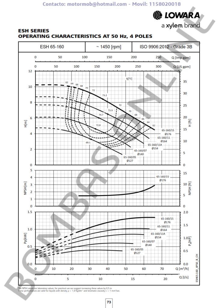 Bomba LOWARA ESHF 65-160/05/S45RSNA 0,55 KW - 101865540 - Trifasica ...