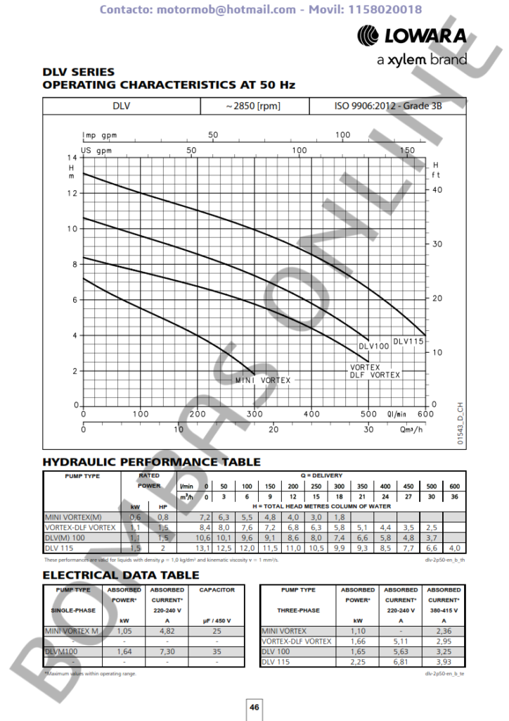 Bomba LOWARA DL 109/A 1,1 KW - 107560090 - Trifasica - Precio - BOMBAS ...