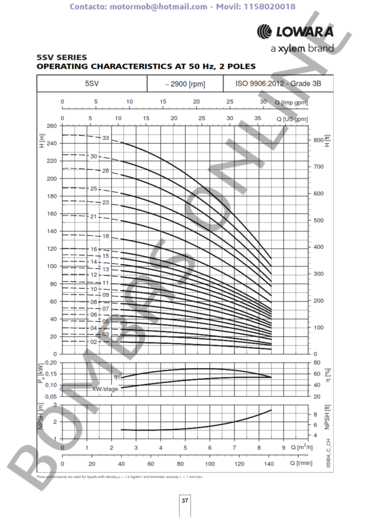 Bomba LOWARA SV N 5SV02N003T 0,37 KW - 1016L0794 - Trifasica - Precio - BOMBAS ONLINE