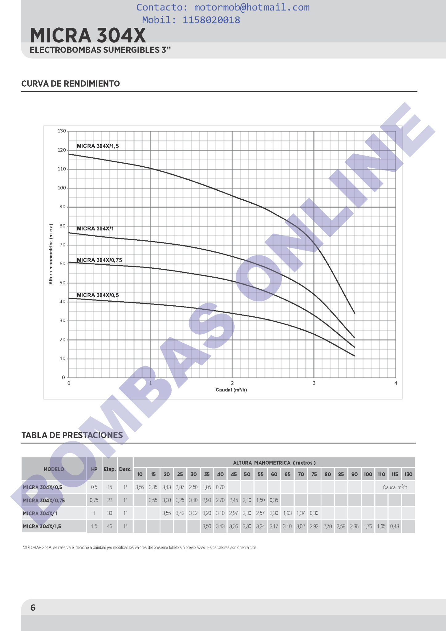 BOMBA SUMERGIBLE TRIFÁSICA MOTORARG PARA PERFORACIONES DE 3" MICRA 304X ...
