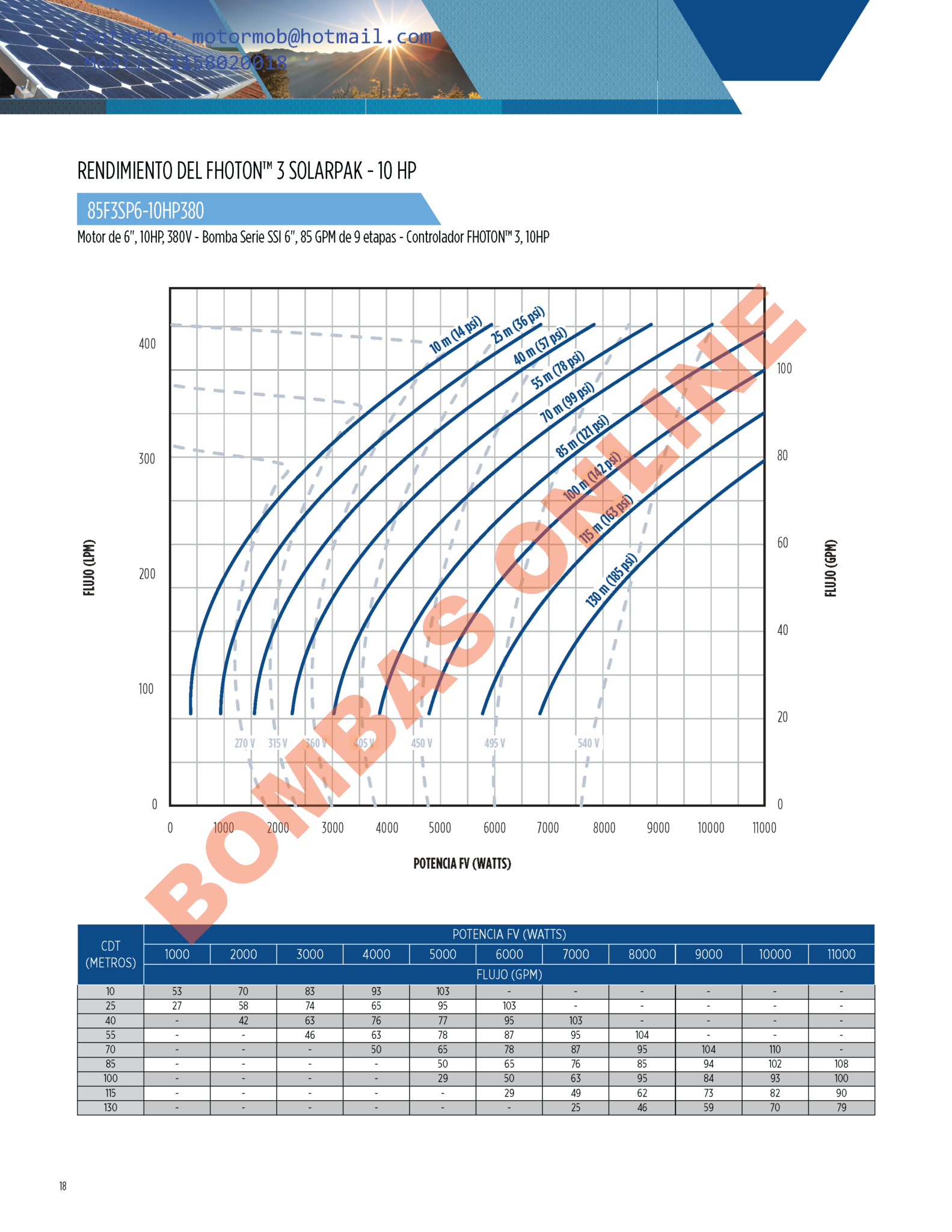 KIT SOLAR FRANKLIN Fhoton SolarPAK3 - KIT FHOTON SP 90-13 10 380 M4 (6 ...