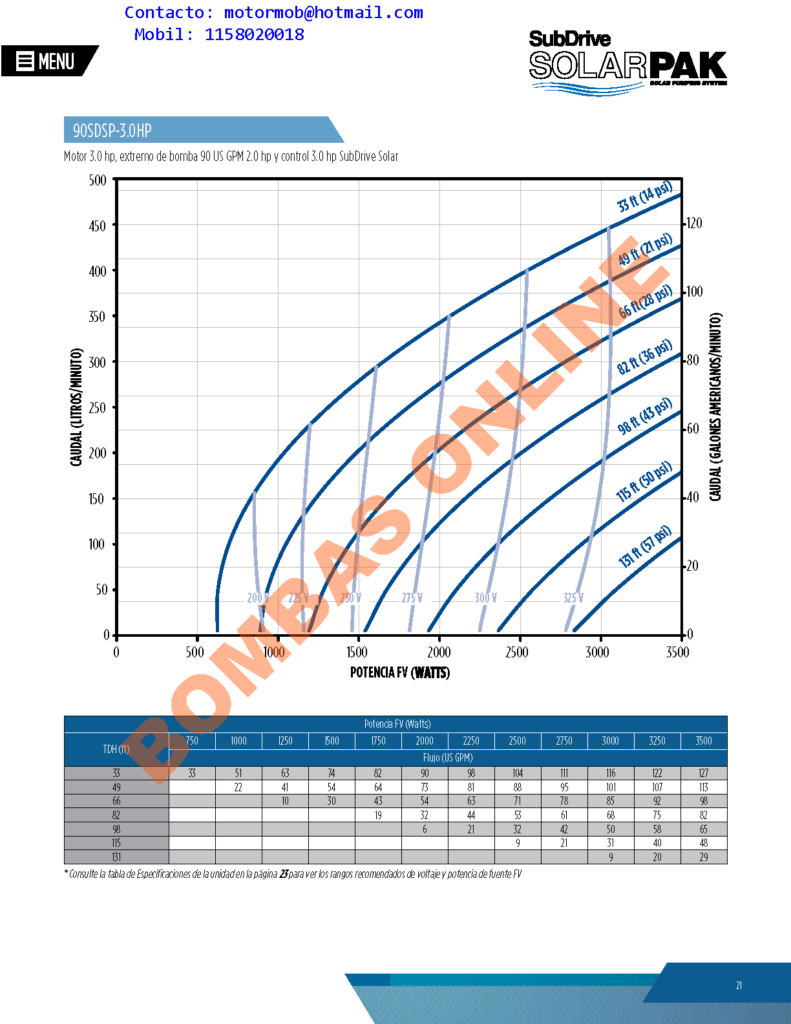Bomba Sumergible SOLAR 4" FRANKLIN SubDrive Solar PAK 4" - 30 SDSP-0 ...