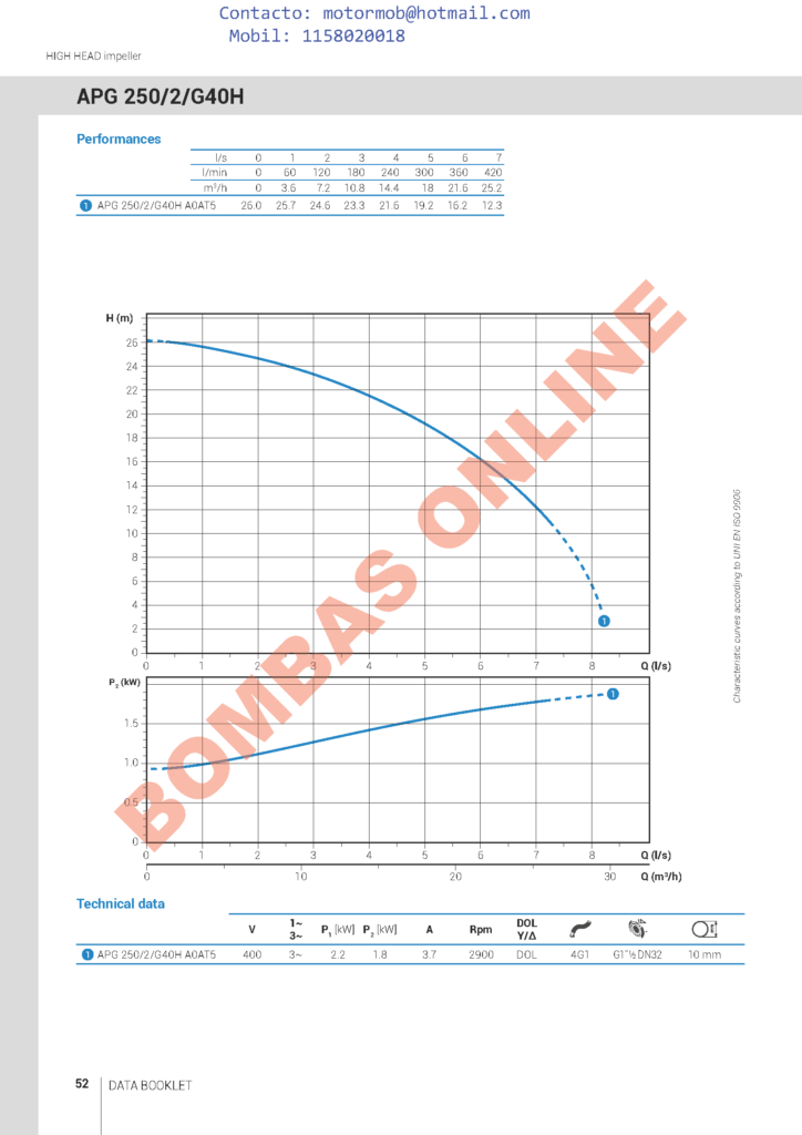 Bomba ZENIT DRENO GREY APE 200/2/G50 H-T - 2 HP - Trifásica - Precio - BOMBAS ONLINE