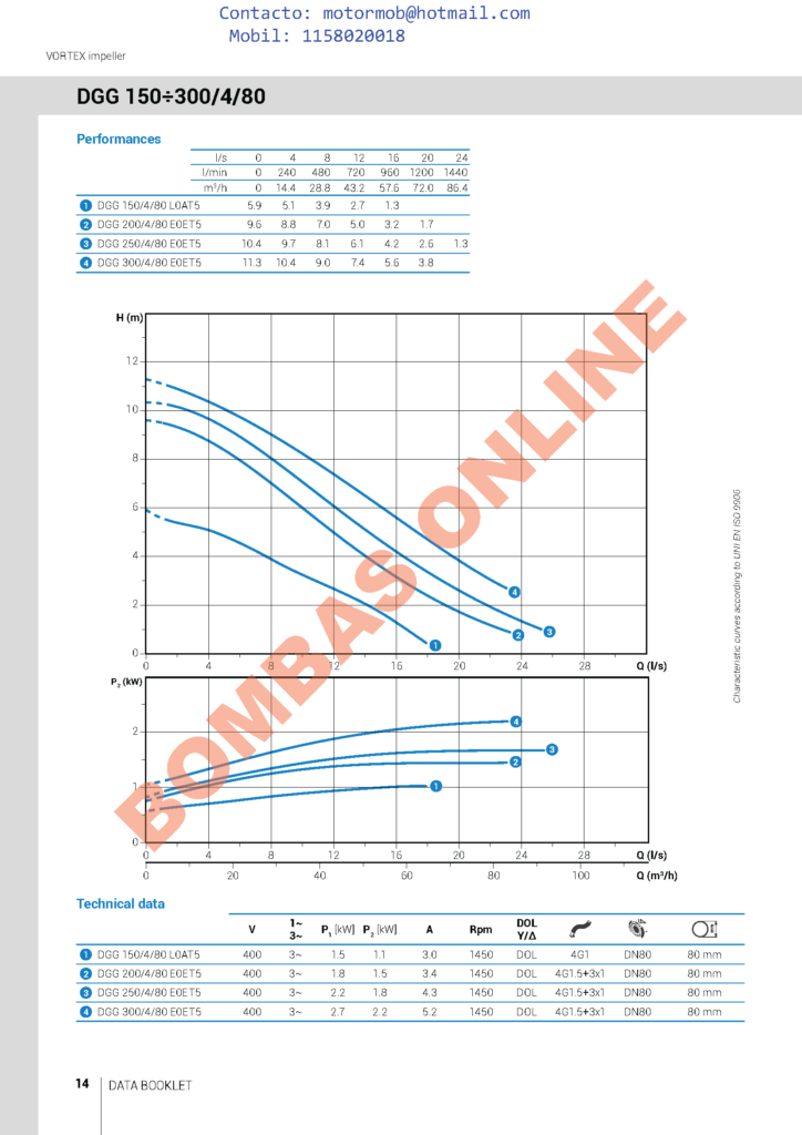 Bomba ZENIT DRAGA GREY DGG 550/4/80 D0FT - 5 HP - Trifásica - Precio - BOMBAS ONLINE