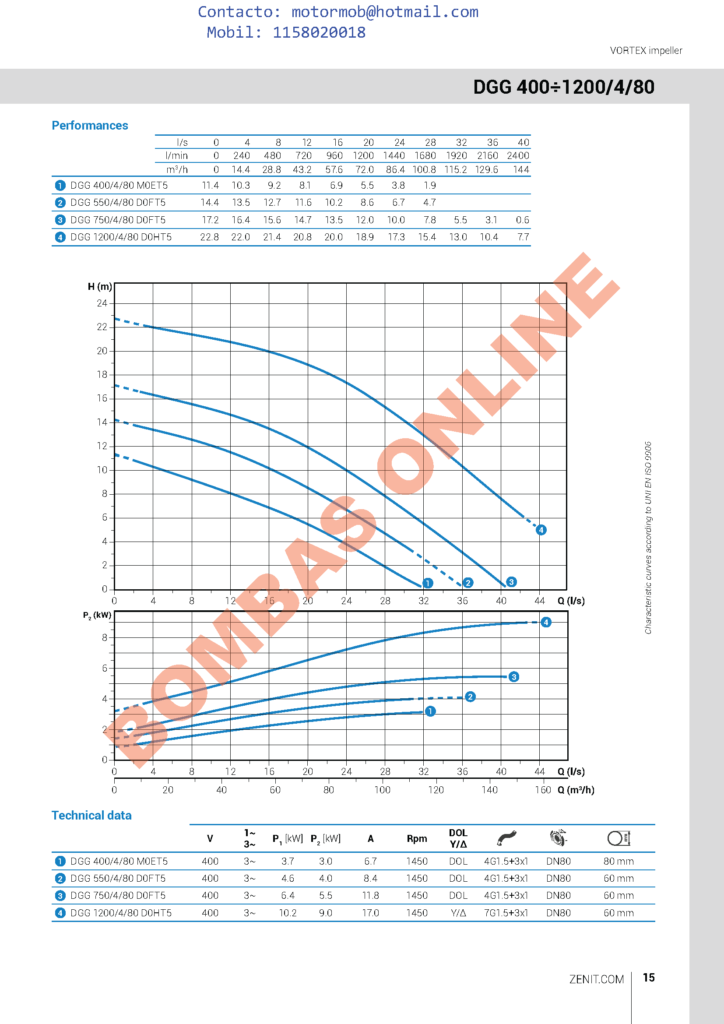 Bomba ZENIT DRAGA GREY DGG 550/4/80 D0FT - 5 HP - Trifásica - Precio - BOMBAS ONLINE