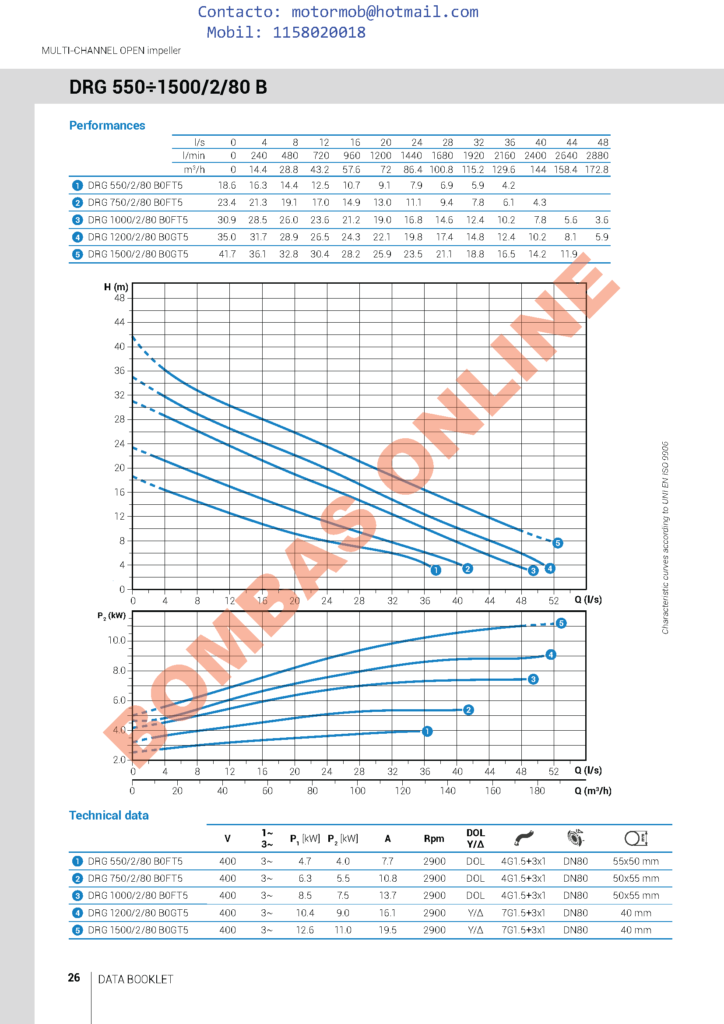 Bomba ZENIT DRENO GREY DRG 1000/4/80 D0GT - 10 HP - Trifásica - Precio - BOMBAS ONLINE