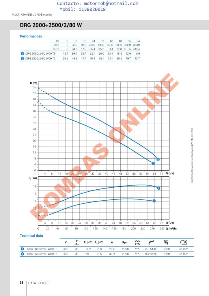 Bomba ZENIT DRENO GREY DRG 1000/4/80 D0GT - 10 HP - Trifásica - Precio - BOMBAS ONLINE