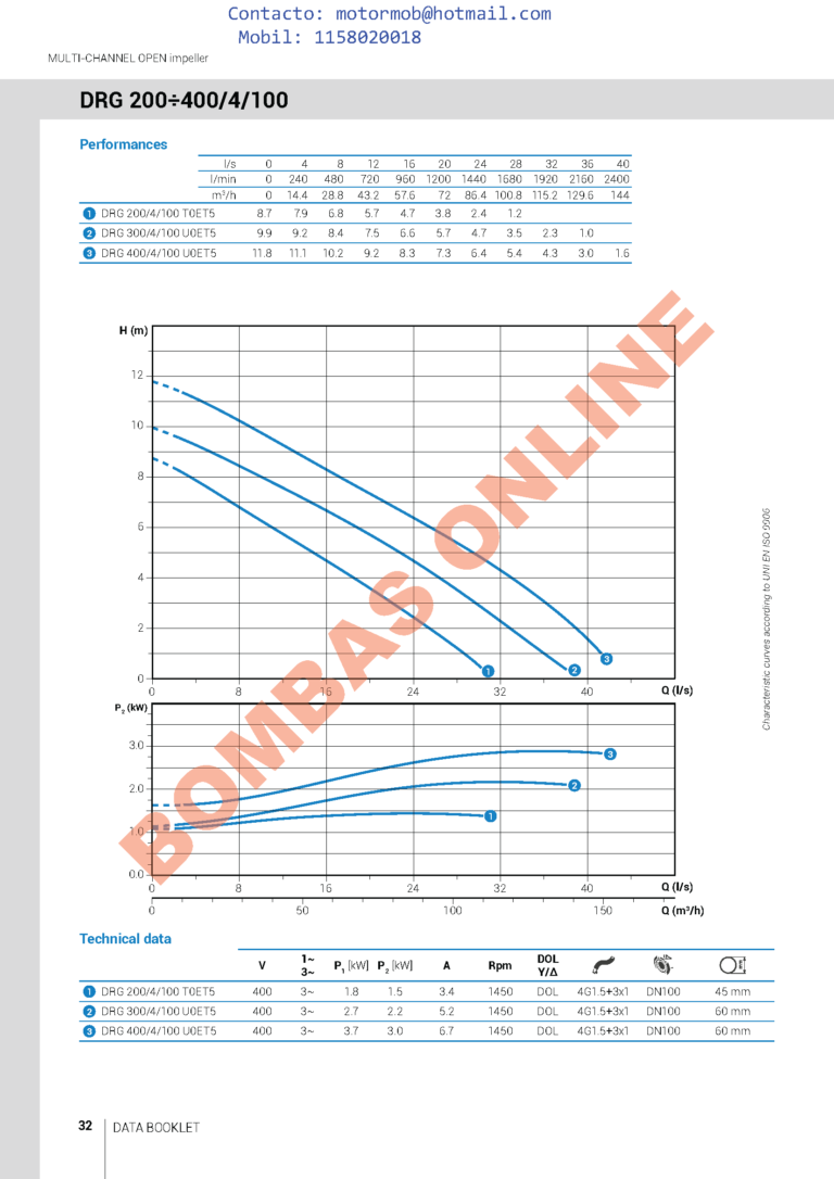 Bomba ZENIT DRENO GREY DRG 1000/4/80 D0GT - 10 HP - Trifásica - Precio - BOMBAS ONLINE