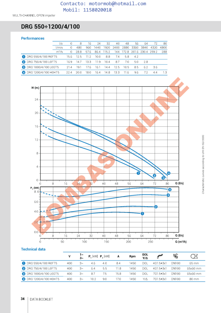 Bomba ZENIT DRENO GREY DRG 550/4/80 D0FT - 5.4 HP - Trifásica - Precio - BOMBAS ONLINE