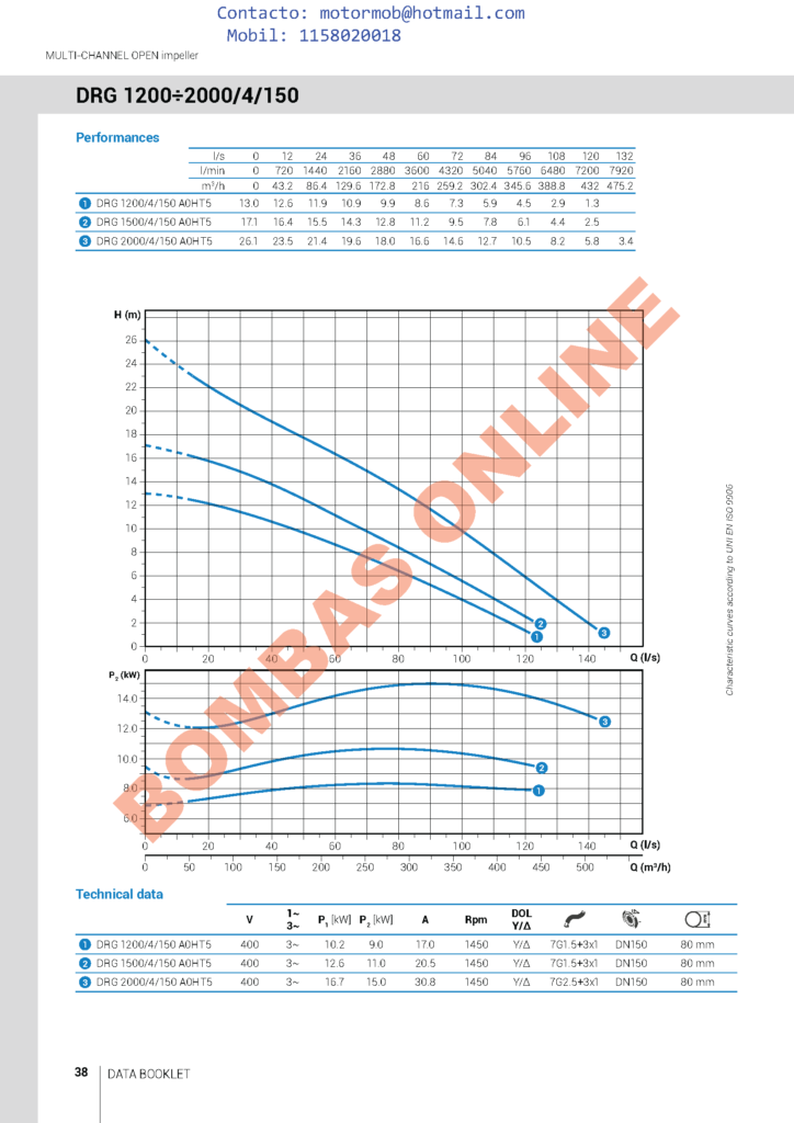 Bomba ZENIT DRENO GREY DRG 550/4/80 D0FT - 5.4 HP - Trifásica - Precio - BOMBAS ONLINE